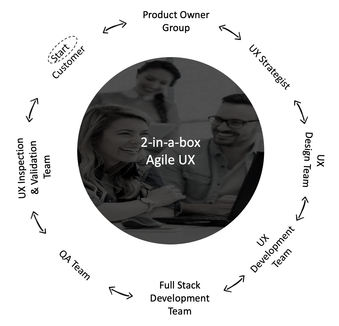 DesignOps: Building Strong Design Teams to Amplify Creativity & Scale
